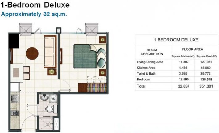 Light Residences, Metro Manila - 80 Condos for sale and rent | Dot Property